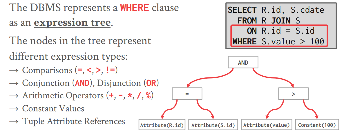 Cmu 15 445 Lecture 13 Query Processing I Jungles Blog